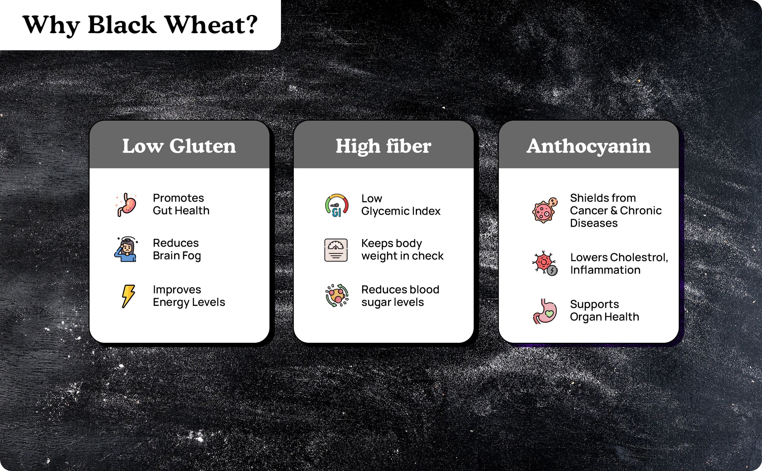 Black Wheat with High Anthocyanin and Less Gluten – The RARE FOOD Co.